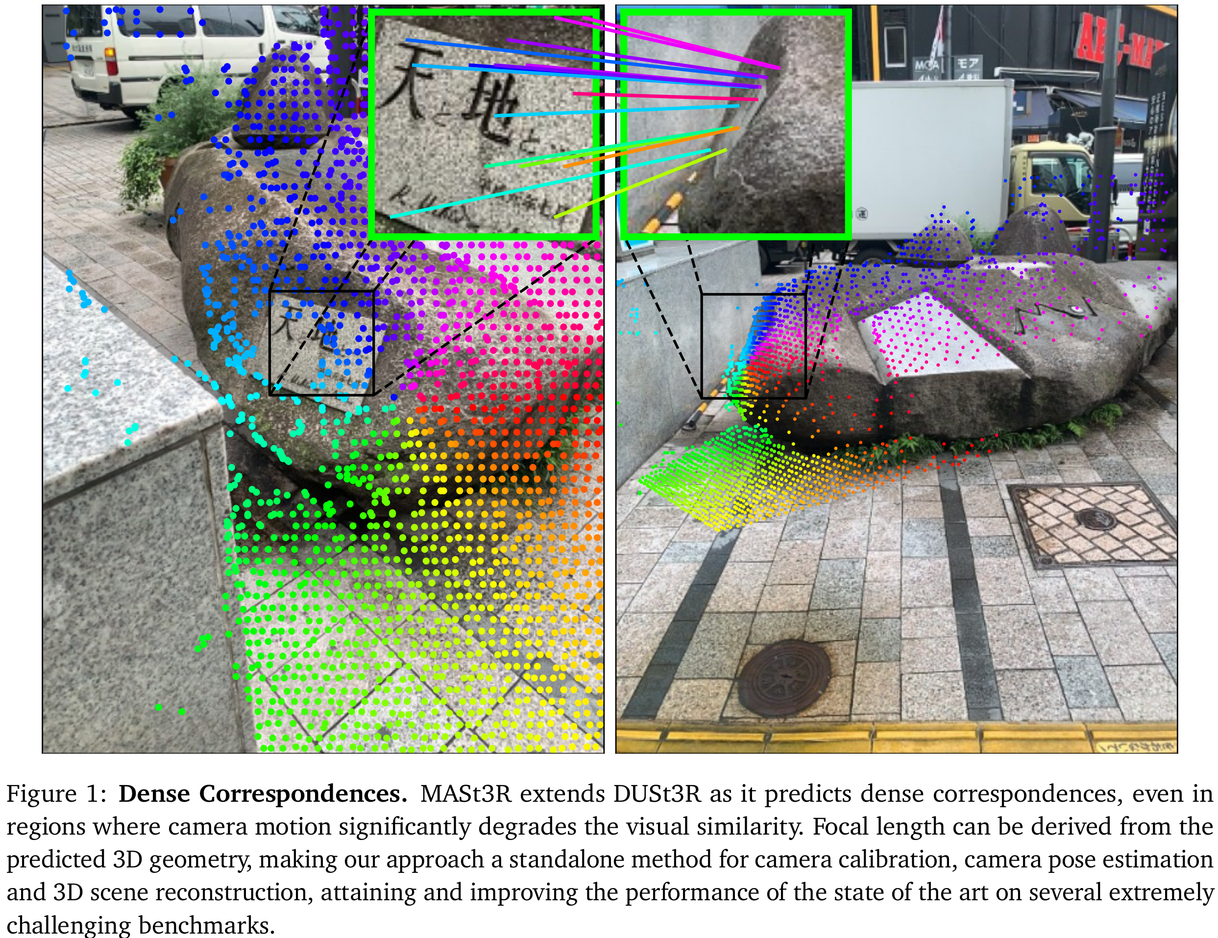 MASt3R阅读笔记（DUSt3R的改进模型） - Jiashi Blog