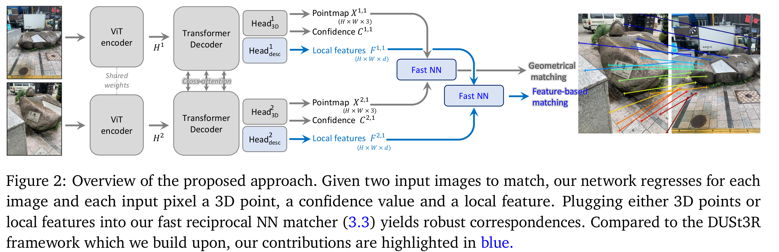 MASt3R阅读笔记（DUSt3R的改进模型） - Jiashi Blog