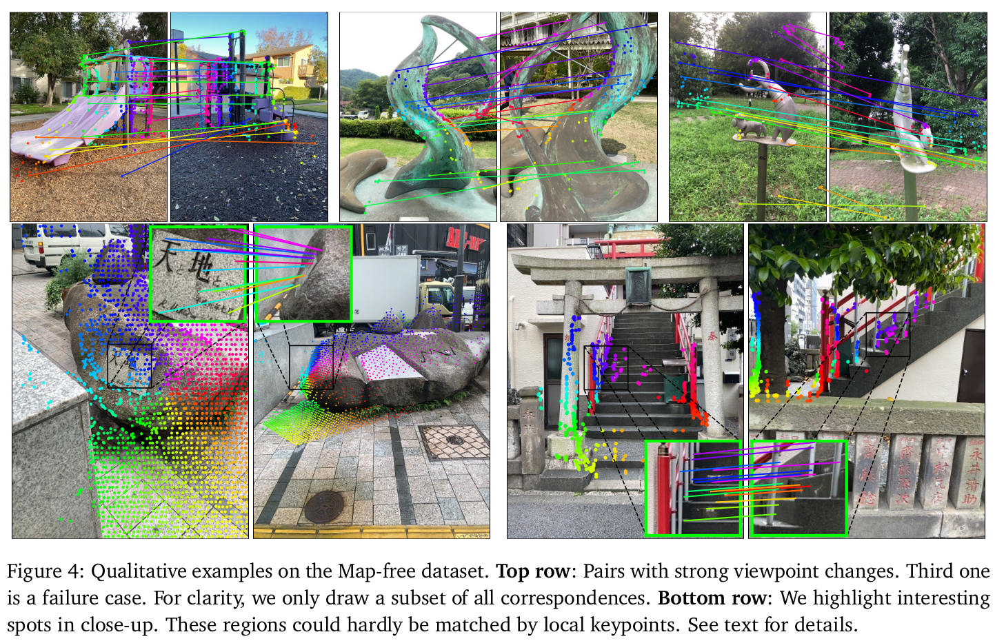 MASt3R阅读笔记（DUSt3R的改进模型） - Jiashi Blog