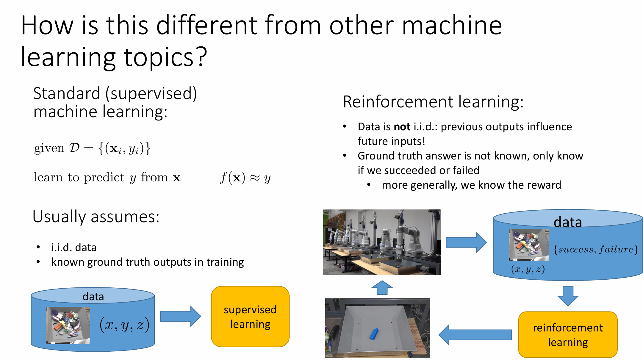UC Berkeley CS285-RL(Lecture 1—Introduction) - Jiashi Blog