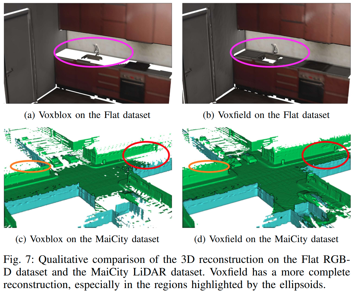 机器人空间感知的场景表达形式的综述论文阅读笔记 - Jiashi Blog